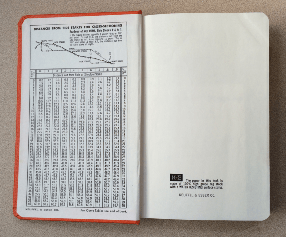 My father-in-law’s old notebooks | Woodclinched